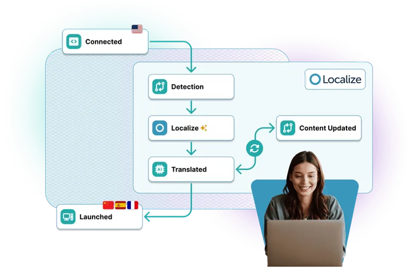 Will ChatGPT change the game for language translation? - Localize Articles